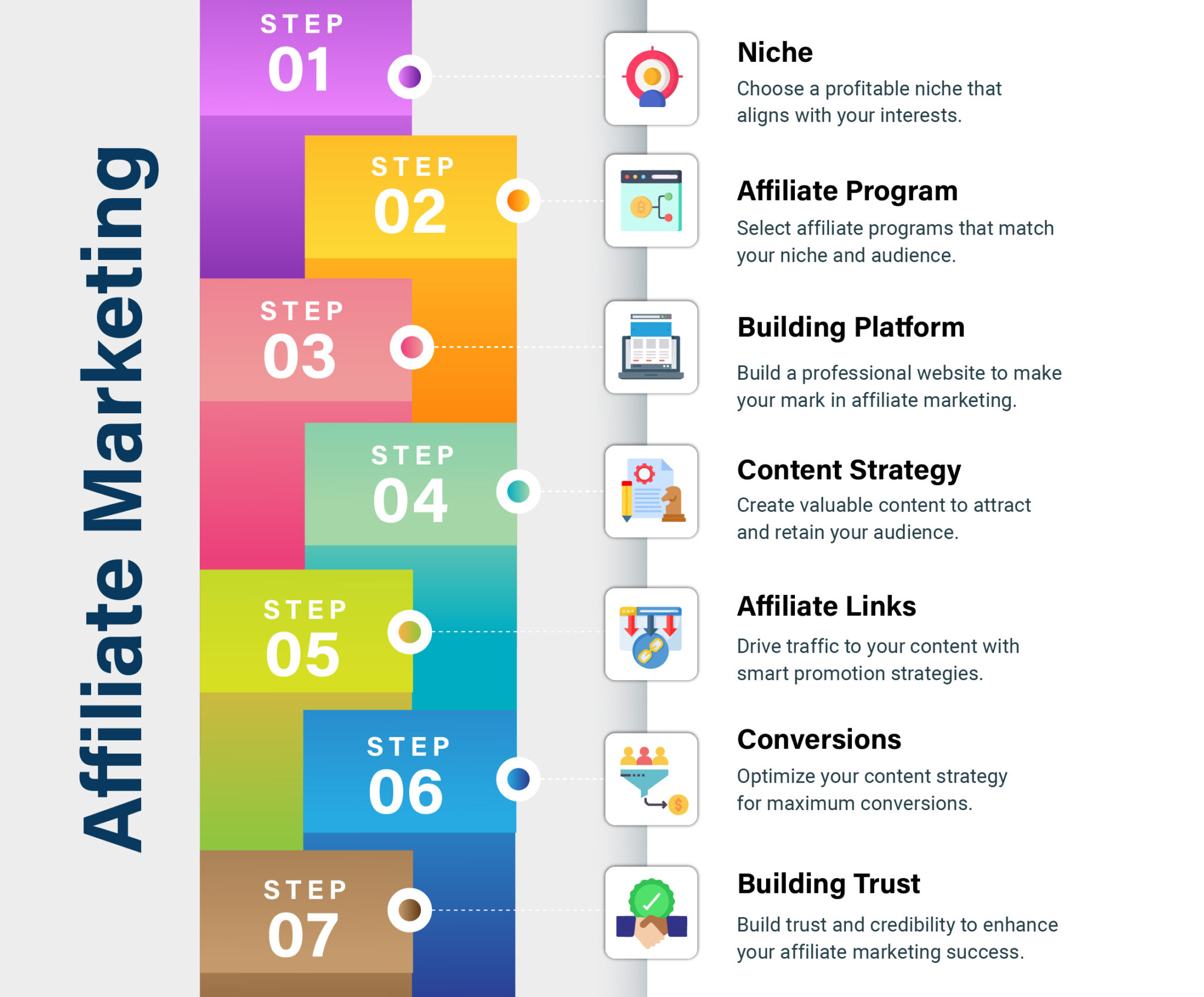 Mastering Affiliate Marketing: Your Ultimate Guide For Beginners 101